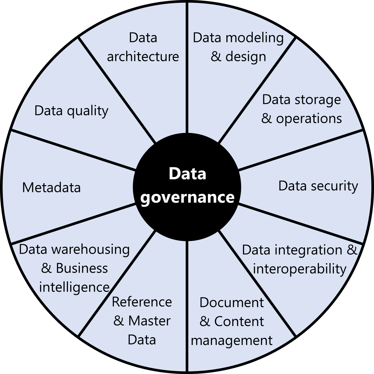 Een datagedreven organisatie: om te kunnen bouwen heb je een fundament ...