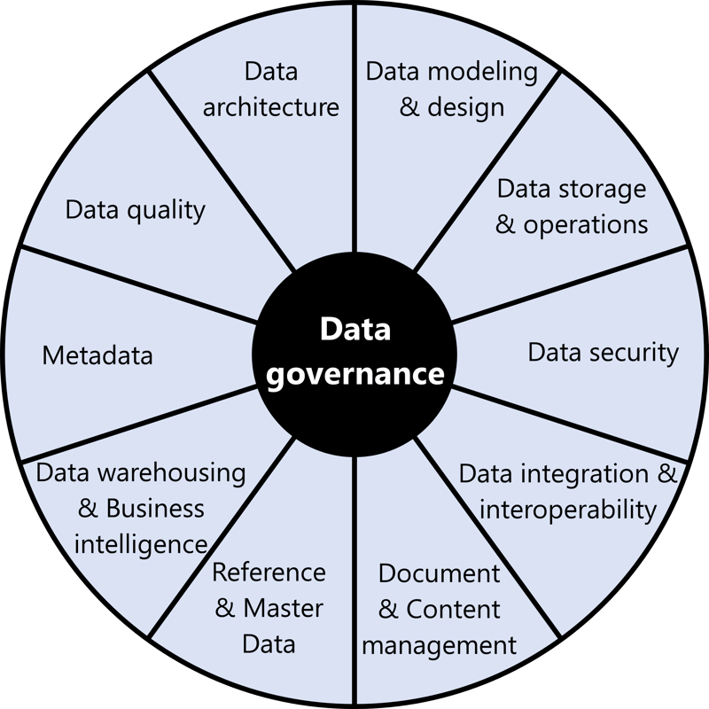 Een datagedreven organisatie: om te kunnen bouwen heb je een fundament ...